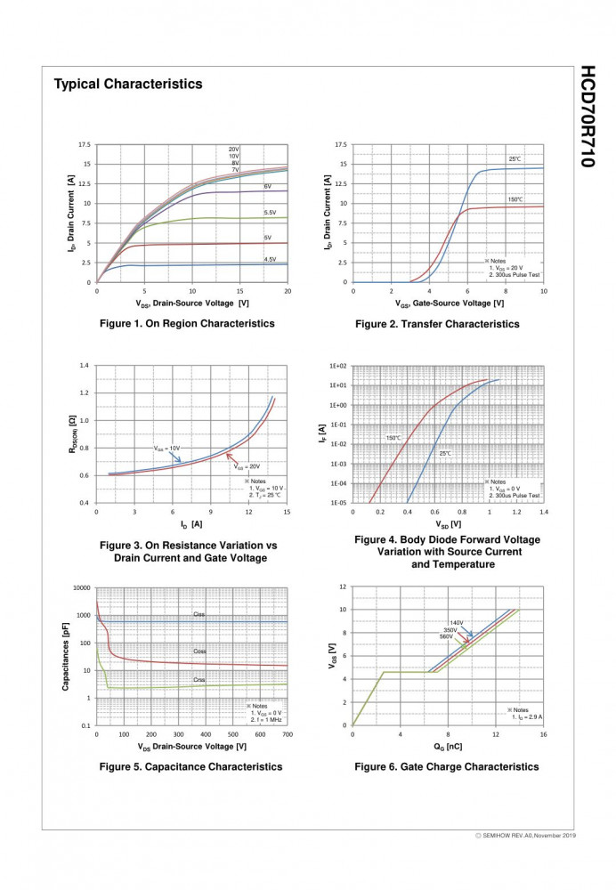 HCD70R710 datasheet page 3