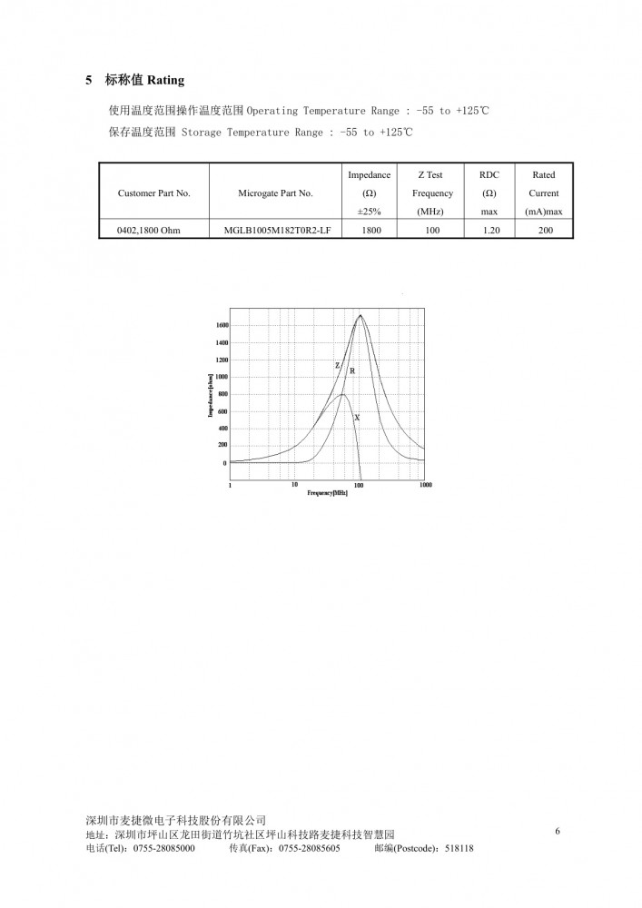 MGLB1005M182T0R2-LF specification page 6