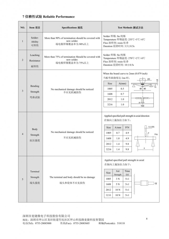MGLB1005M182T0R2-LF specification page 8