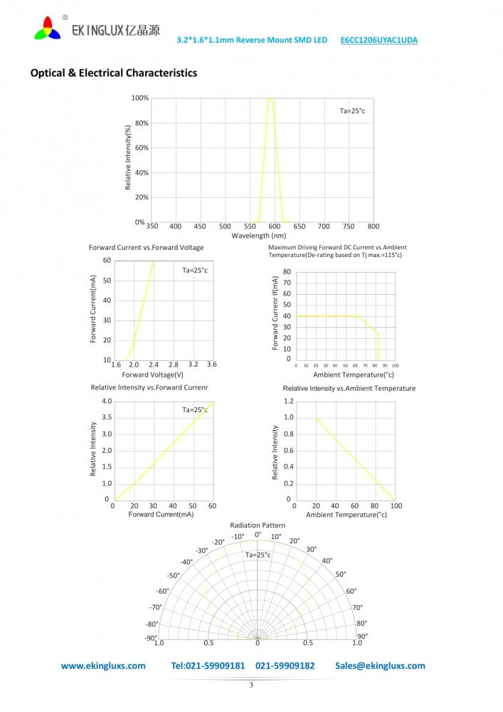 E6CC1206UYAC1UDA datasheet page 3