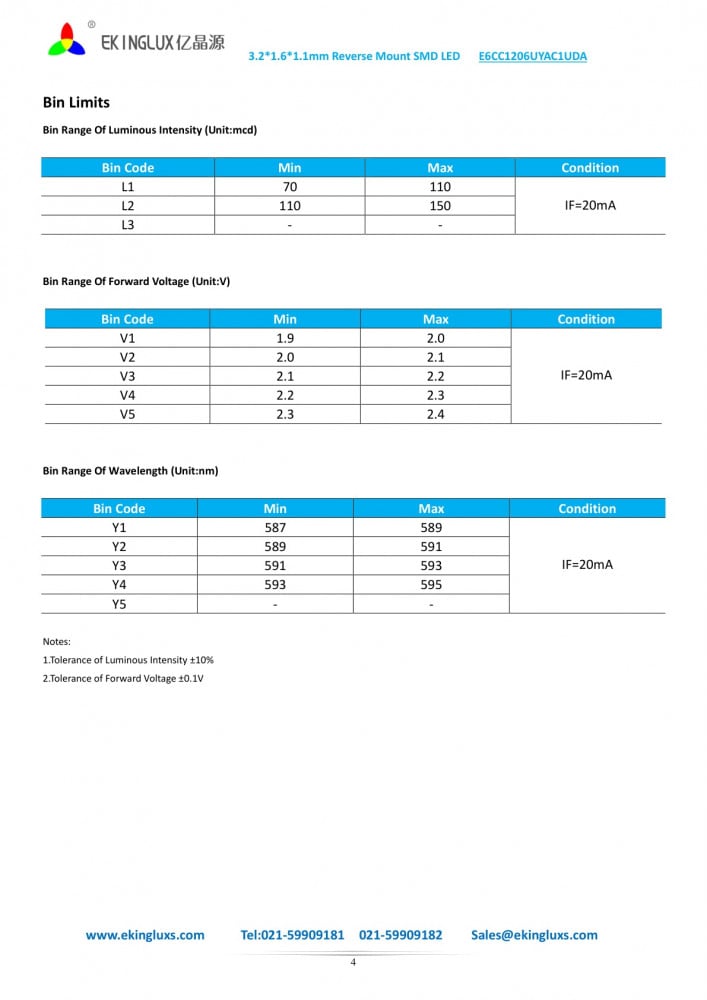 E6CC1206UYAC1UDA datasheet page 4