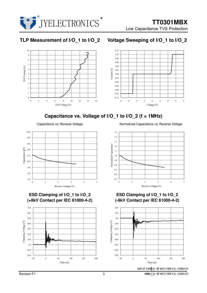 TT0301MBX datasheet page 3