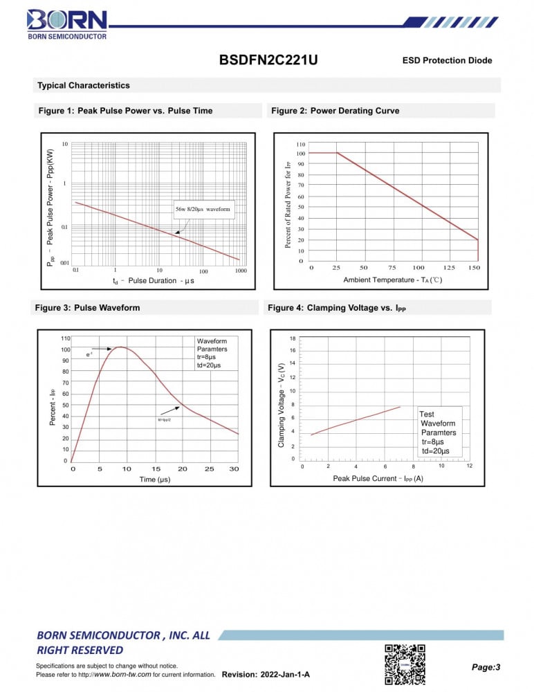 BSDFN2C221U datasheet page 3