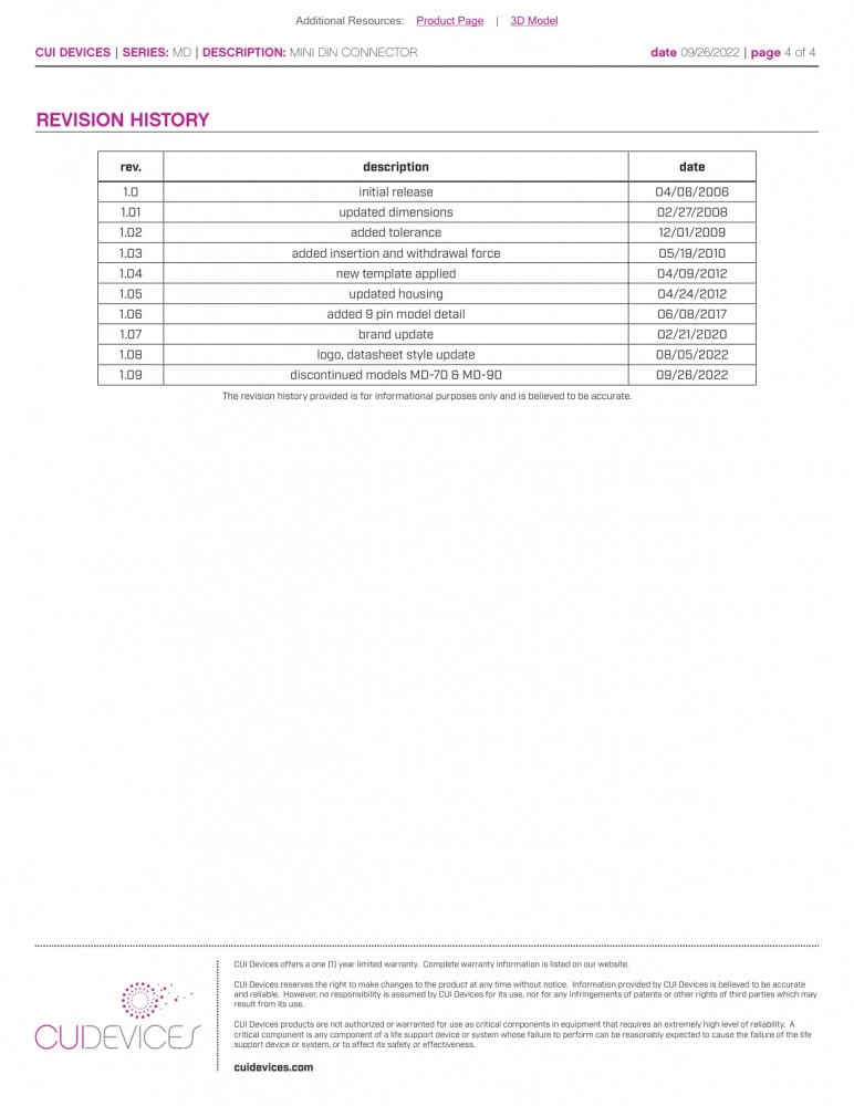 CUI MD-90 datasheet page 4