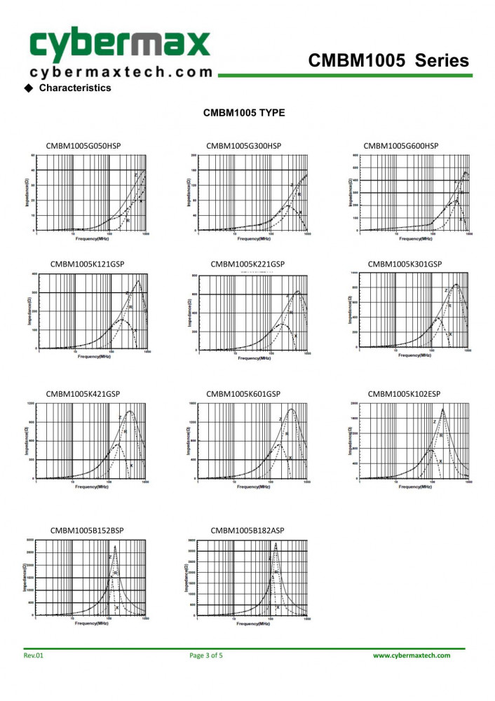 Cybermax CMBM1005 product document page 3