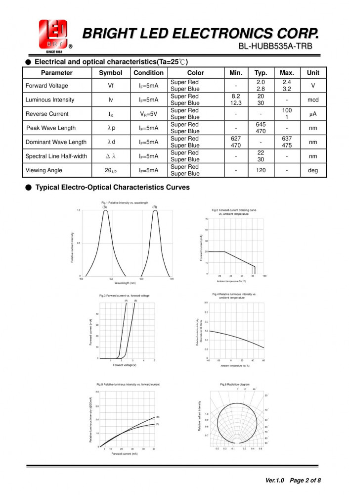 BL-HUBB535A-TRB datasheet page 2