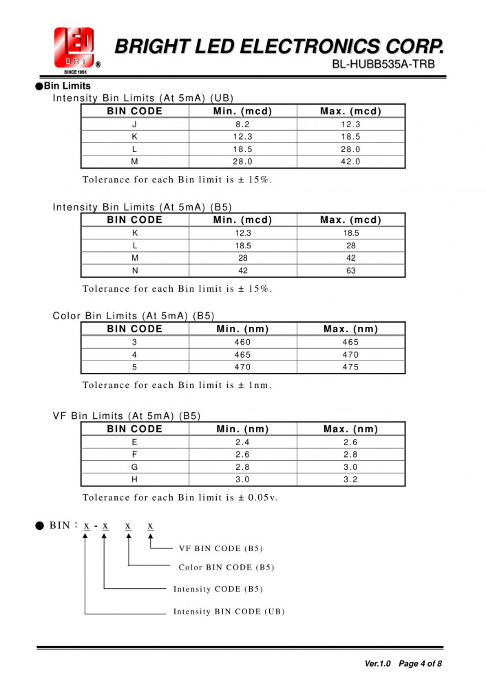 BL-HUBB535A-TRB datasheet page 4