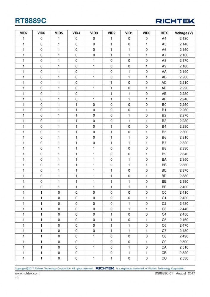 RT8889C datasheet preview, page 10