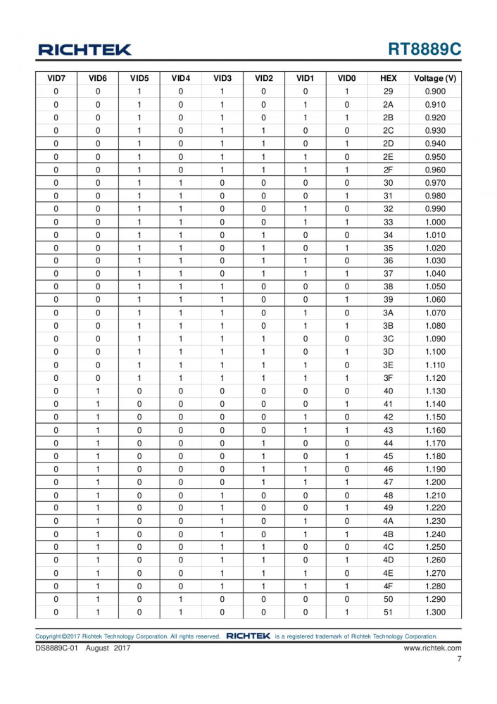 RT8889C datasheet preview, page 7