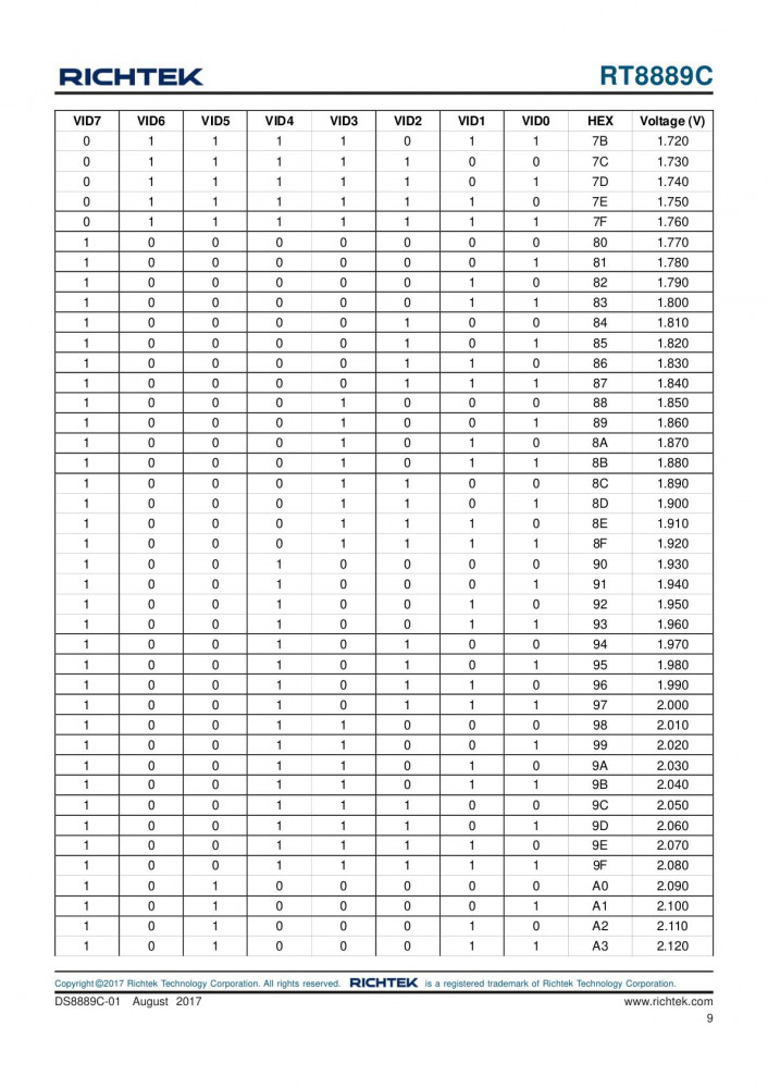 RT8889C datasheet preview, page 9