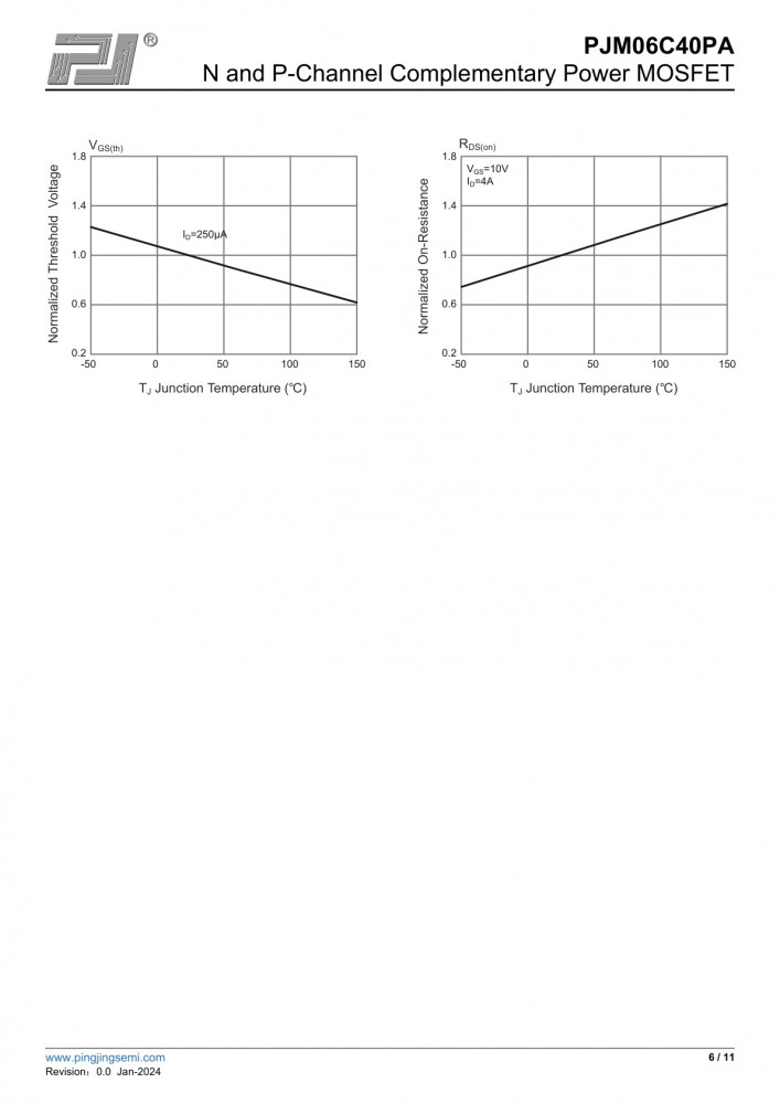 PJM06C40PA datasheet page 6
