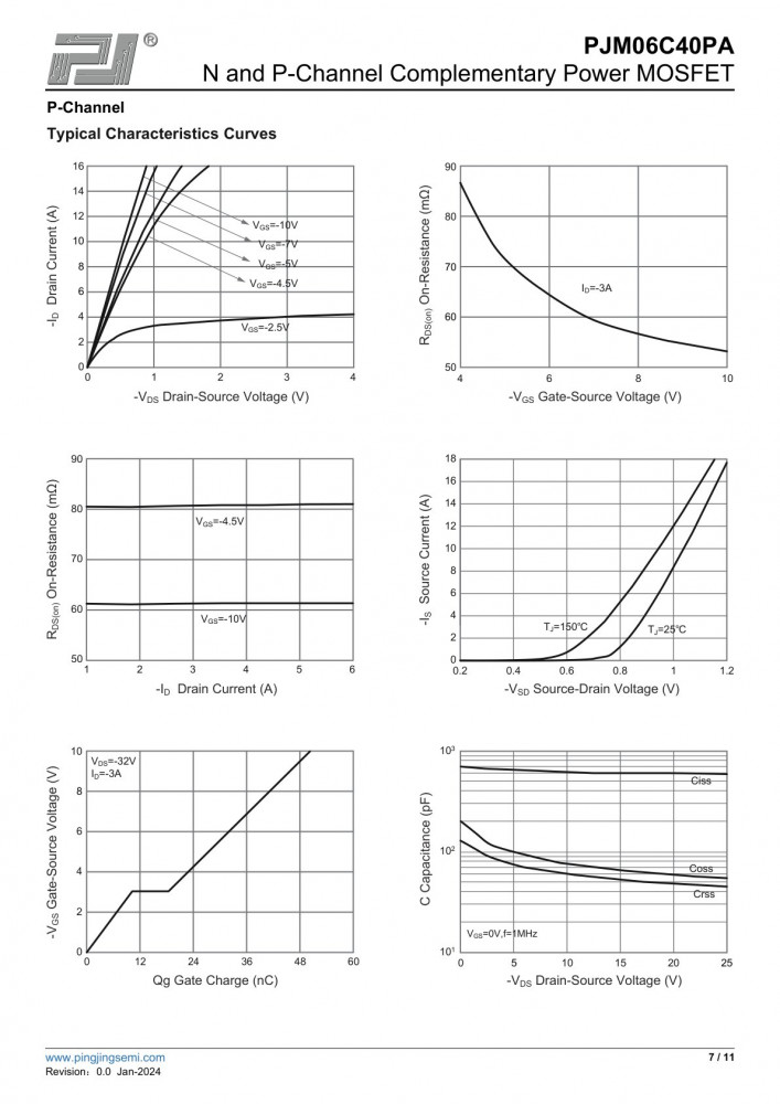 PJM06C40PA datasheet page 7