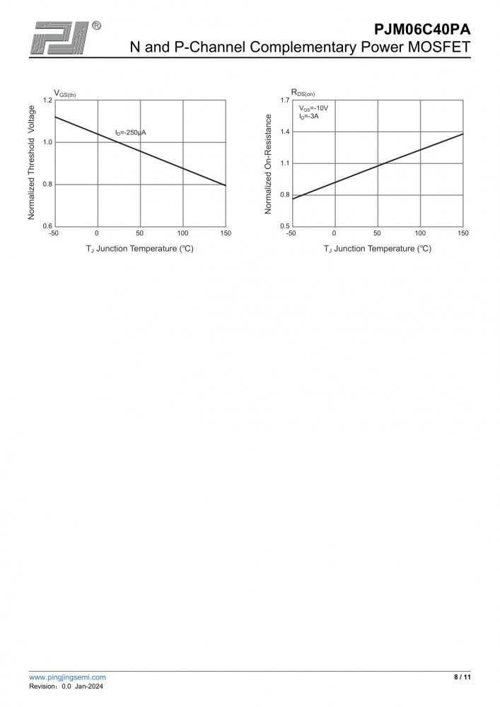 PJM06C40PA datasheet page 8