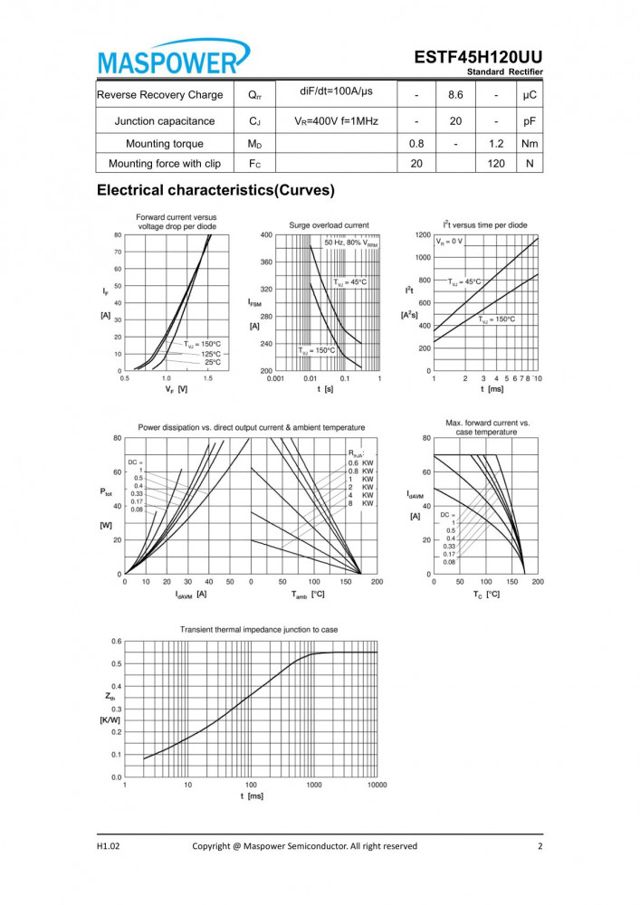 ESTF45H120UU technical document page 2