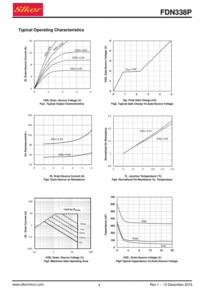 FDN338P datasheet page 3