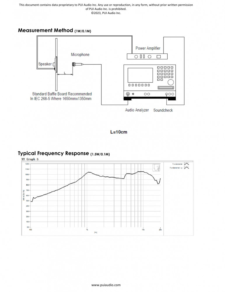 SMS-1804MS-HT datasheet page 2