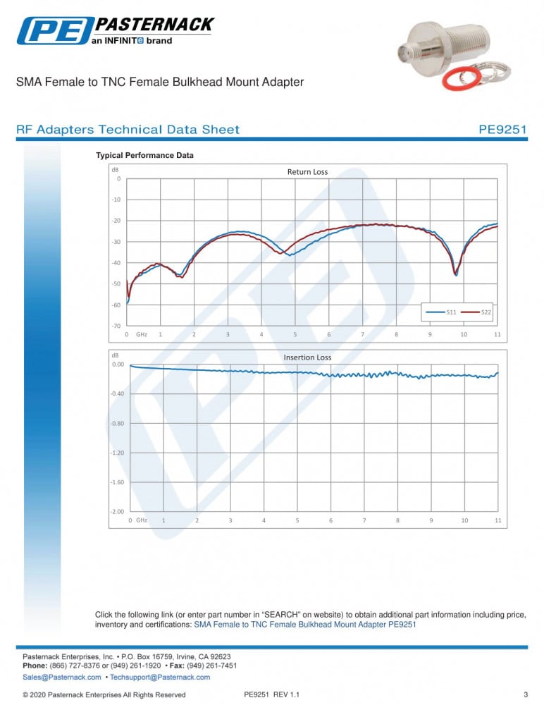 PE9251 technical document page 3