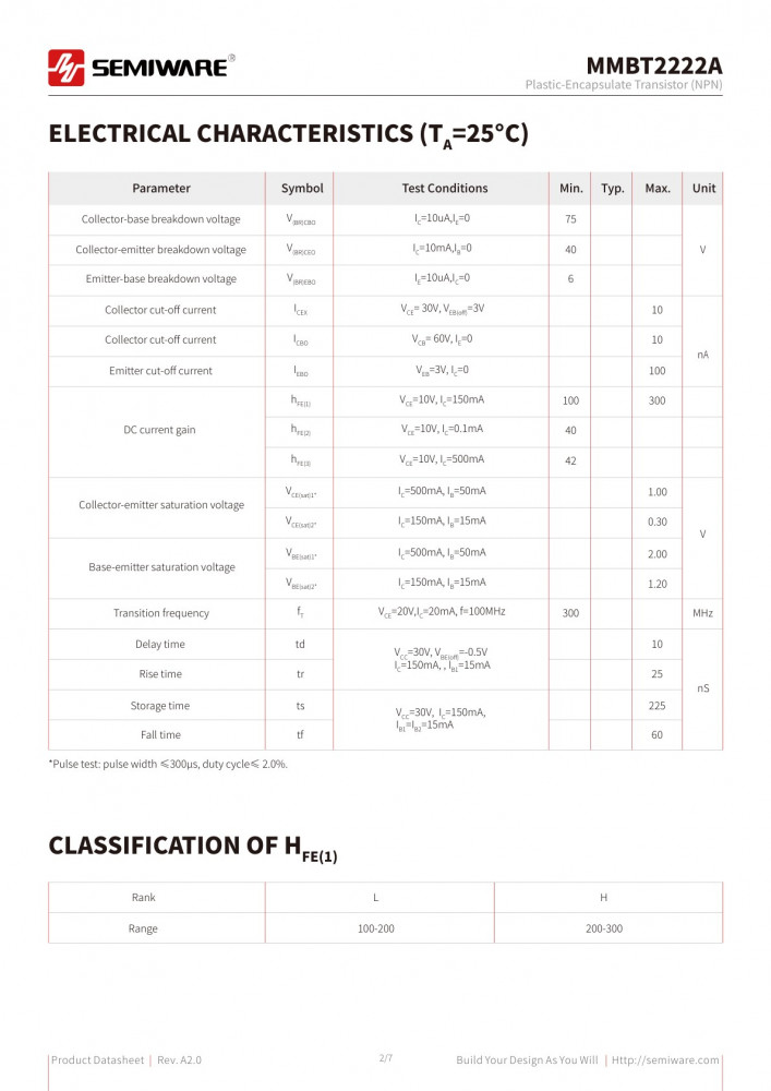 MMBT2222A datasheet page 2