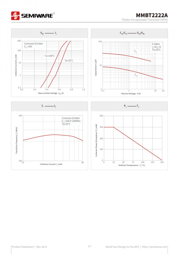 MMBT2222A datasheet page 4