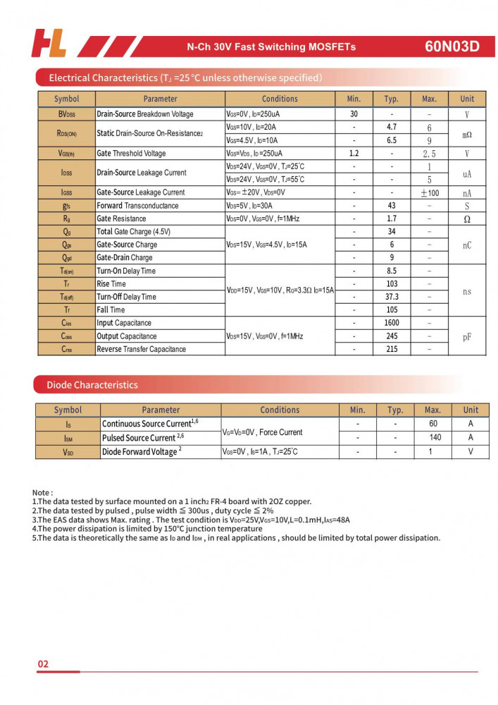 60N03D datasheet page 2