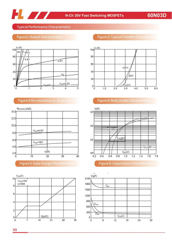 60N03D datasheet page 3