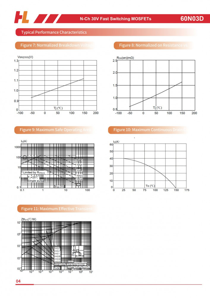 60N03D datasheet page 4