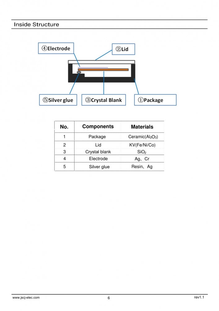 CJ13-286362010B20 datasheet page 8