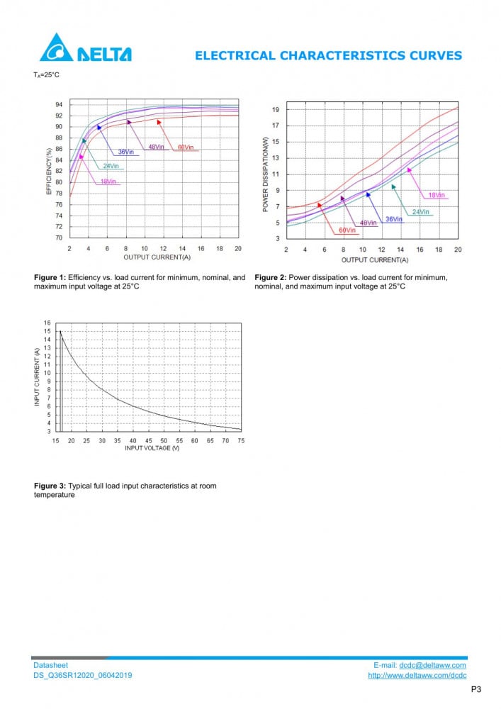Q36SR12020NRFH datasheet page 3