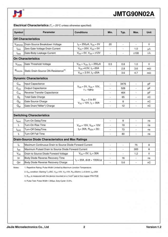Supplied datasheet page 2