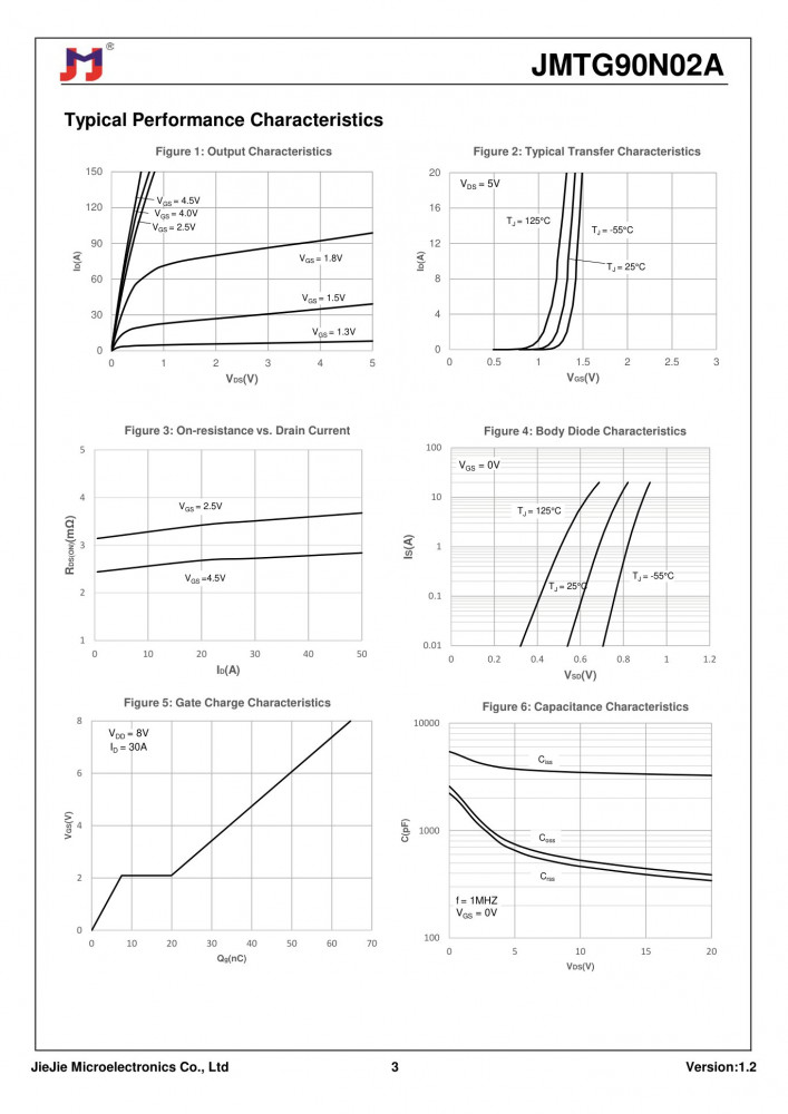 Supplied datasheet page 3
