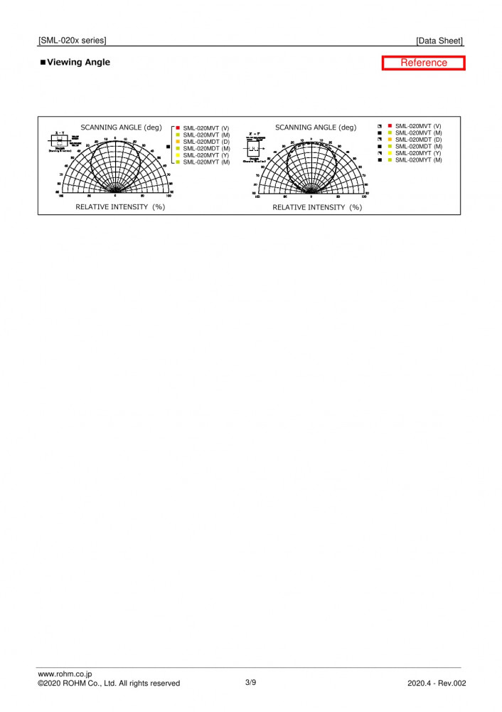 ROHM SML-020MYTT87 document page 3