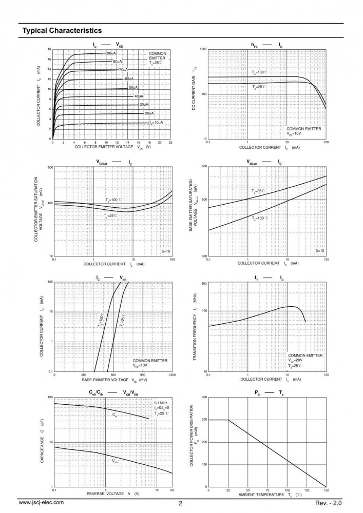 MMSTA42 datasheet page 2