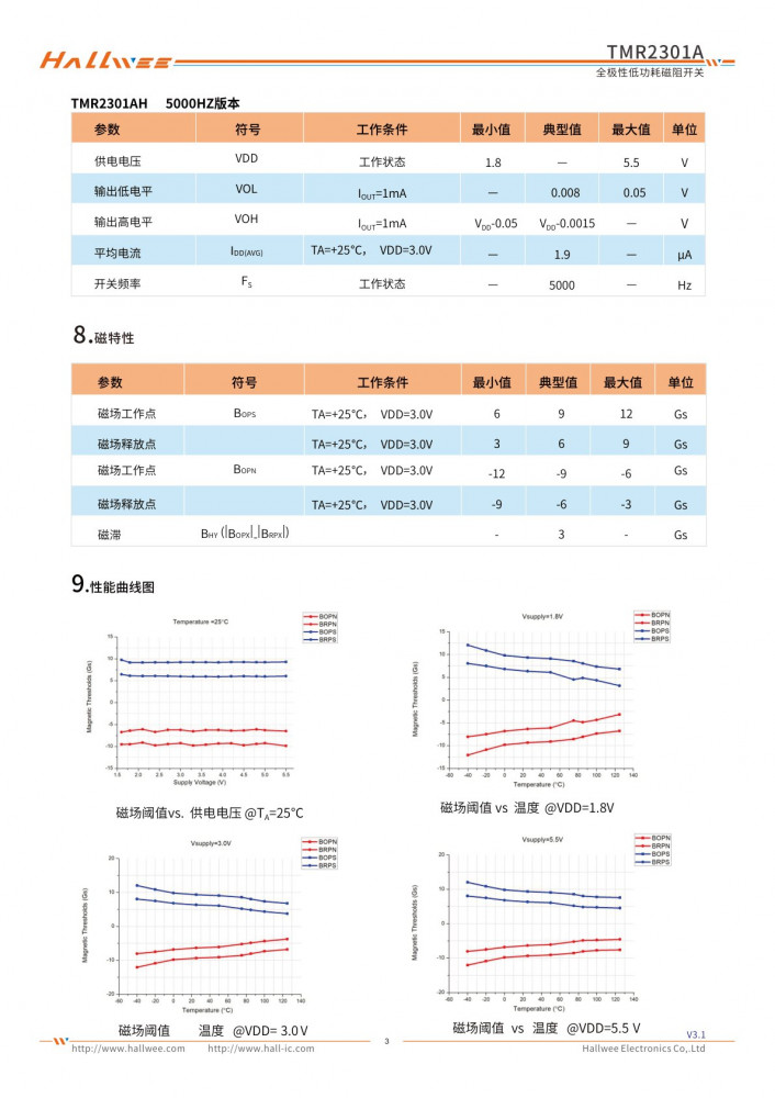 TMR2301A datasheet page 3
