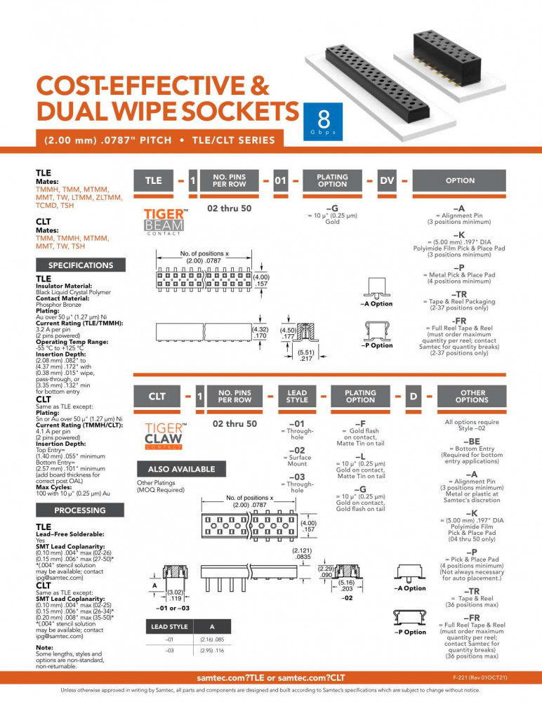 Samtec CLT/TLE series technical document preview