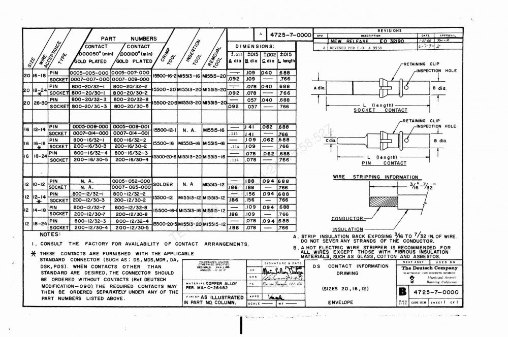 TE Connectivity contact selection table for size 20 contacts