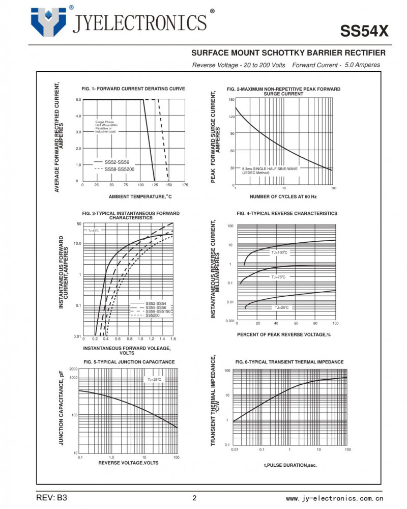 SS54X datasheet page 2