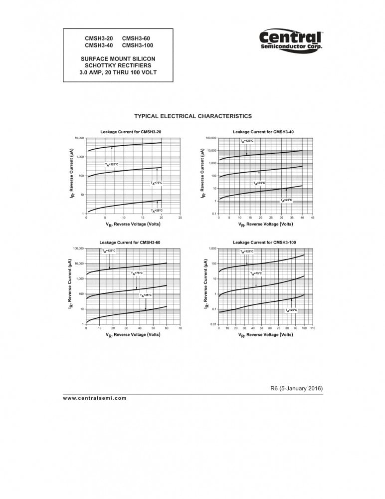 Central CMSH3-20 datasheet page 3