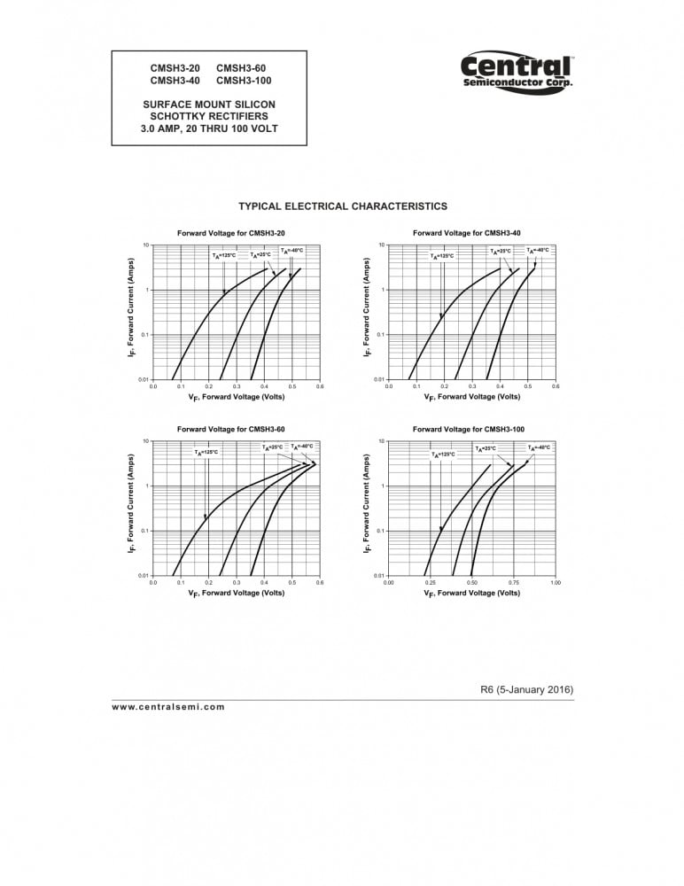 Central CMSH3-20 datasheet page 4