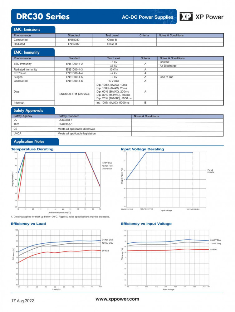 DRC30US24 datasheet page 3