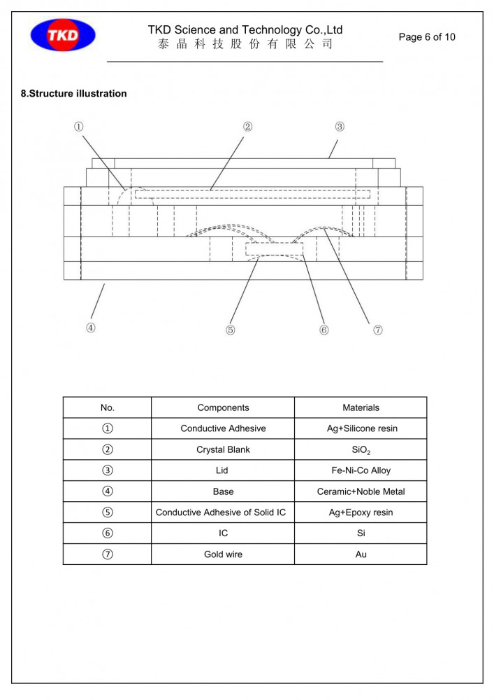 XO32C008000GDHE001 datasheet page 6