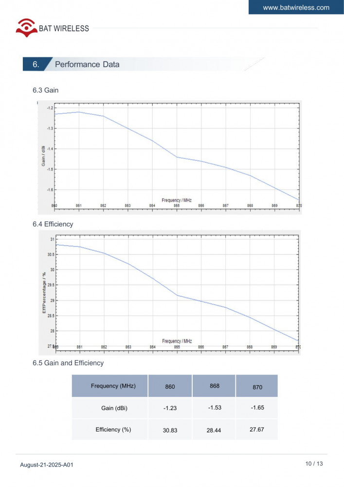 BW868JWX105-10KJ datasheet page 10
