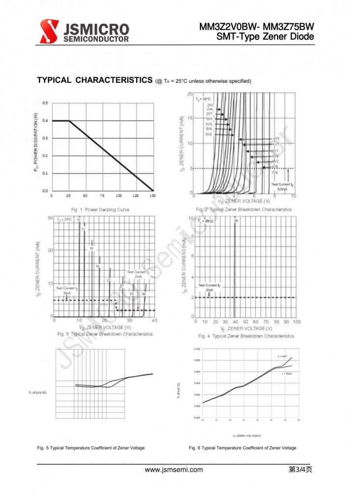 MM3Z27BW datasheet page 3
