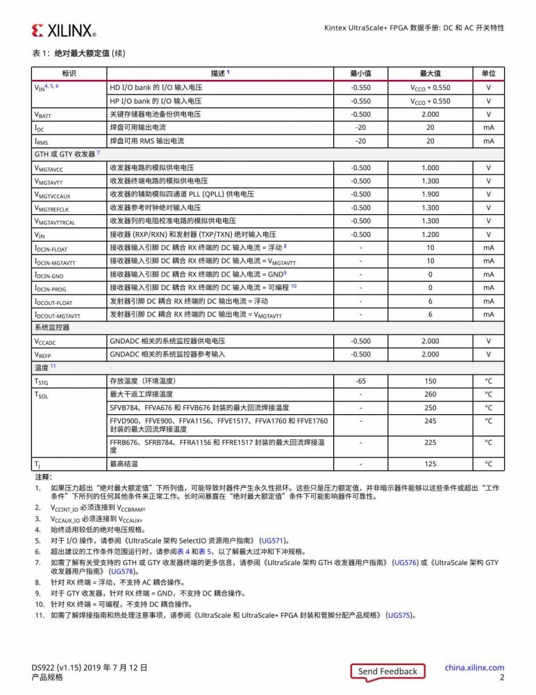 AMD XILINX DS922 datasheet page 2