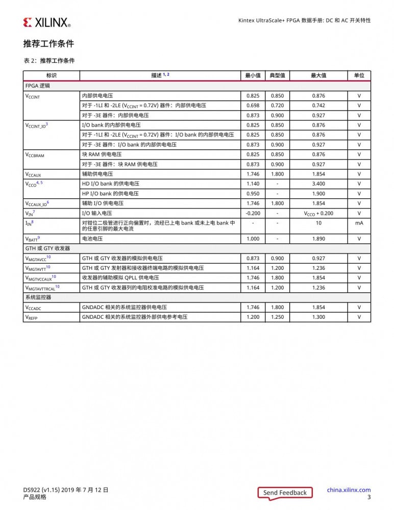 AMD XILINX DS922 datasheet page 3