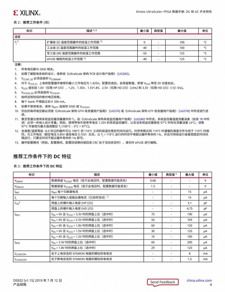 AMD XILINX DS922 datasheet page 4