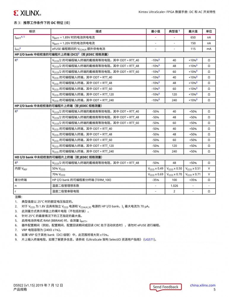 AMD XILINX DS922 datasheet page 5