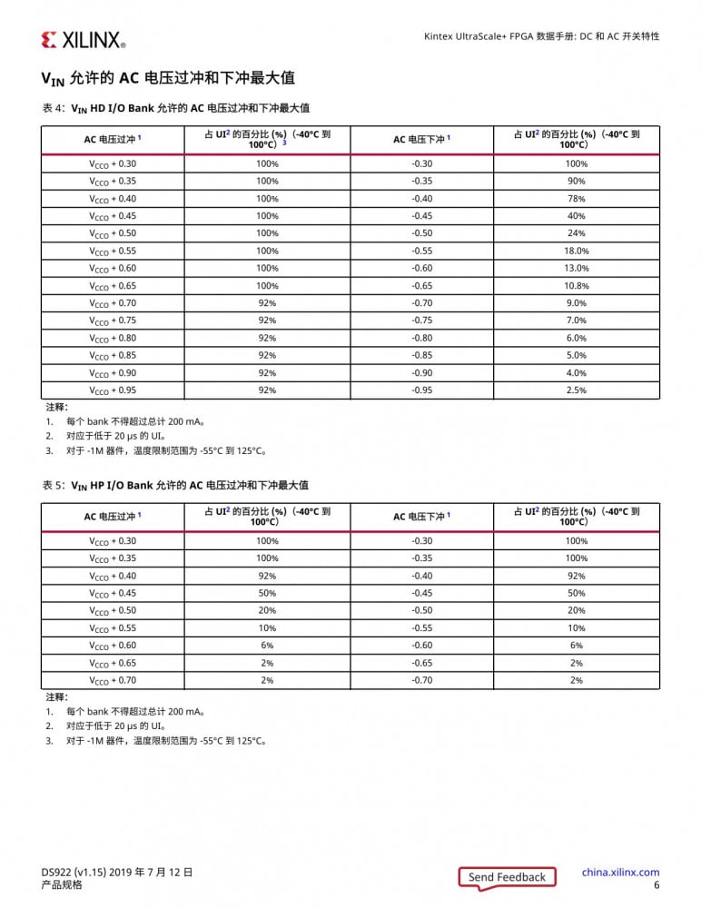 AMD XILINX DS922 datasheet page 6