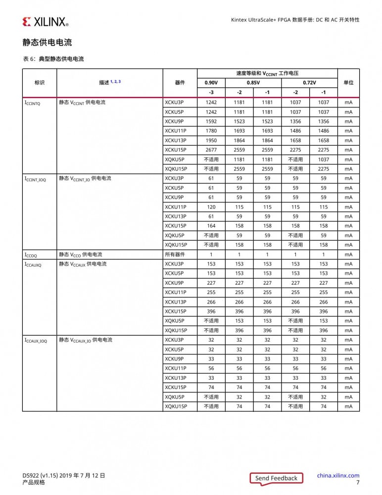 AMD XILINX DS922 datasheet page 7