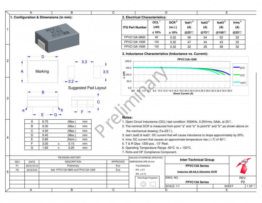 FPVC13A series technical document preview