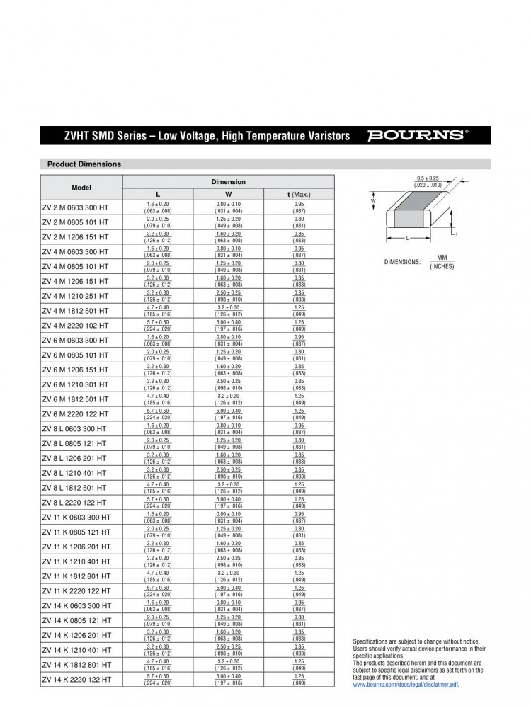 BOURNS ZVHT datasheet page 4